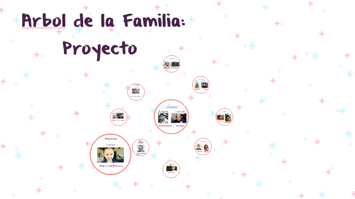 Arbol de la Familia: Proyecto by Bradyn Dow on Prezi