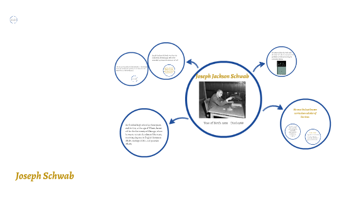 Joseph Schwab by on Prezi