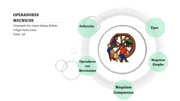 OPERADORES MECANICOS by LAURA JULIANA BELTRAN OTALORA on Prezi