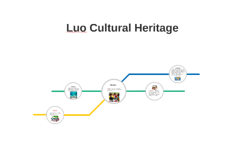 Luo Cultural Heritage by Rob Alexander on Prezi