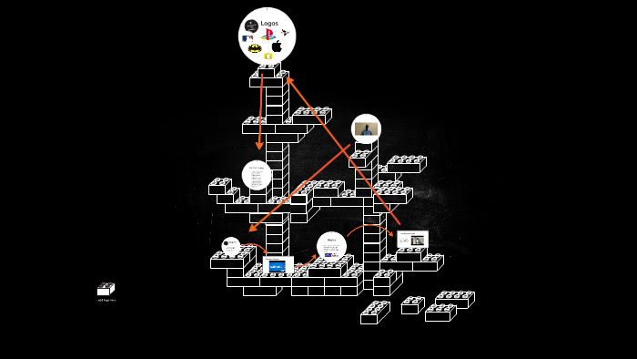 Slogans, Jingles and Logos by Brandon Caples on Prezi