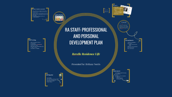RA STAFF: PROFESSIONAL AND PERSONAL DEVELOPMENT PLAN by Brittany Norris