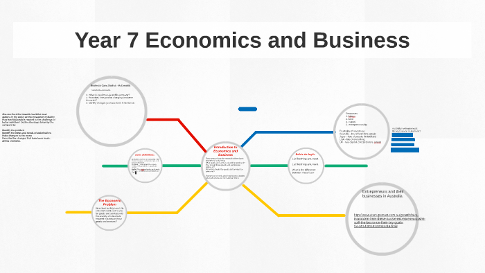 Year 7 Economics and Business by Megan Lovell on Prezi