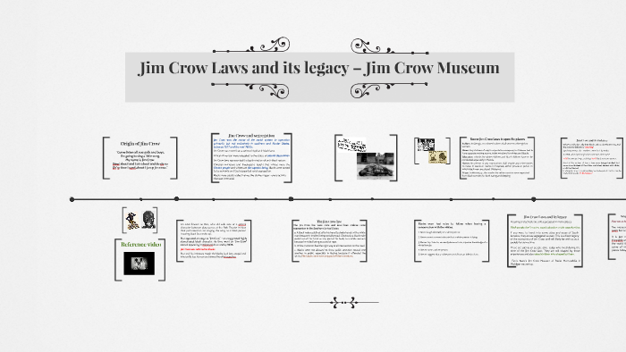 Jim Crow Laws And its legacy – Jim Crow Museum by mia dang on Prezi