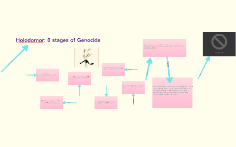 classification: Holodomor by Gabrielle Monroe on Prezi Next