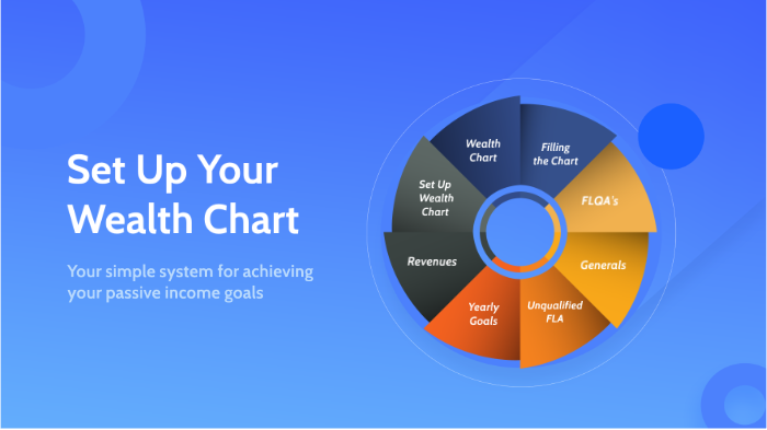 Set Up Your Wealth Chart by Hid79 Works on Prezi