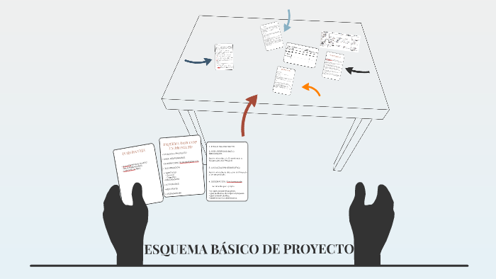 ESQUEMA BASICO DE UN PROYECTO by alvarito illescamasias on Prezi