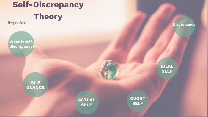 Self-Discrepancy Theory by Raegan Avrit on Prezi