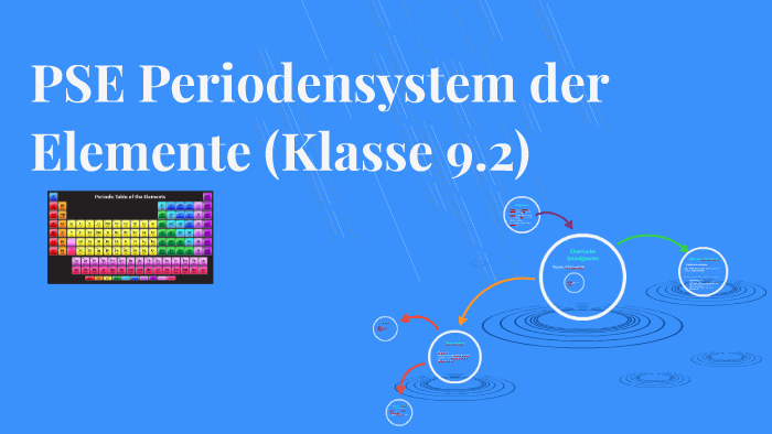 PSE Periodensystem der Elemente by Mariam Daioleslam on Prezi