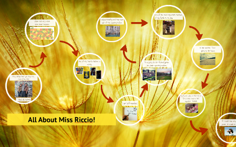 All About Miss Riccio! by Teresa Riccio on Prezi