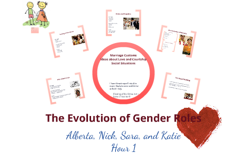 The Evolution of Gender Roles by Katie Vlasic on Prezi