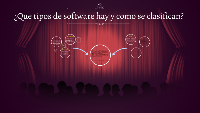 ¿Que tipos de software hay y como se clasifican? by Aline flores