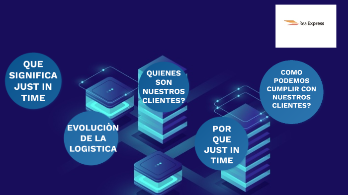 LOGISTICA JUST IN TIME by Julian Rodriguez on Prezi