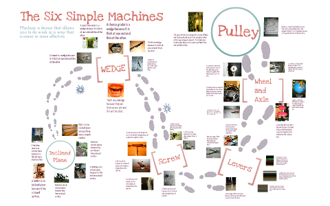 The Six Simple Machines by Adasyn Neuwirth on Prezi