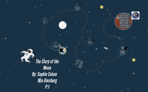 The Story of the Moon by sophie mia on Prezi