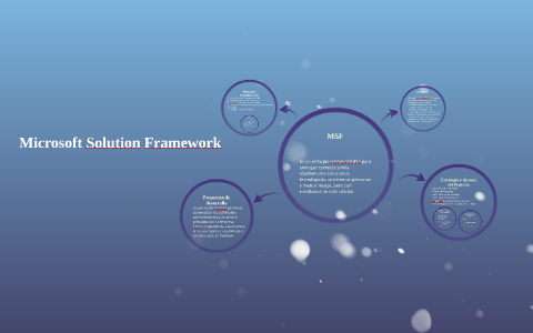 Microsoft Solution Framework by Fernando Gómez Piedra on Prezi