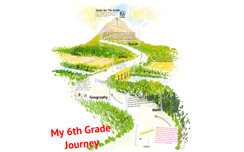 My Sixth Grade Journey by Hunter Warner on Prezi