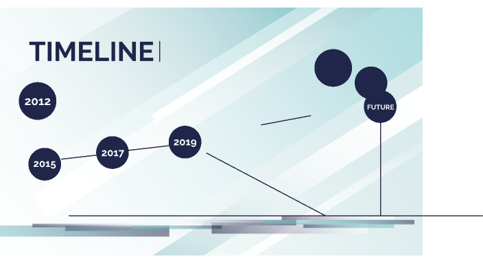 Criminal Justice Timeline by Dawn Nichol on Prezi