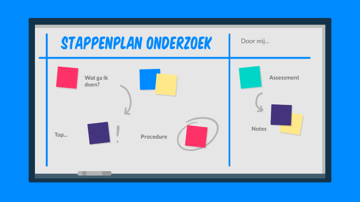 Stappenplan by Liztophe Verhoeven on Prezi
