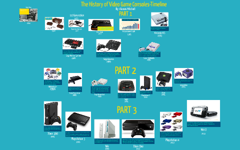 Xbox Console Timeline