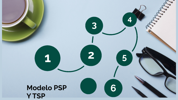 modelo PSP Y TSP by Francis Benavides on Prezi