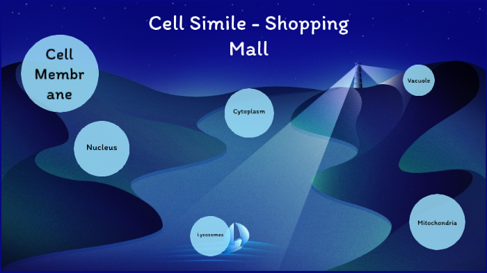 Cell Simile - Shopping Mall by Landon Trinco on Prezi