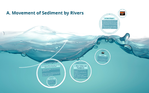 Movement of Sediment by Rivers by Emily Gerhardt on Prezi