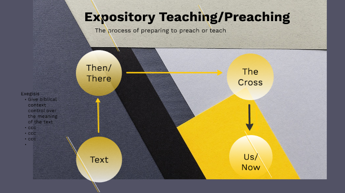 Text Expository Teaching by William Perkins on Prezi