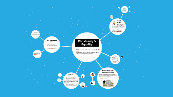 Christianity & Equality by John Lofthouse on Prezi