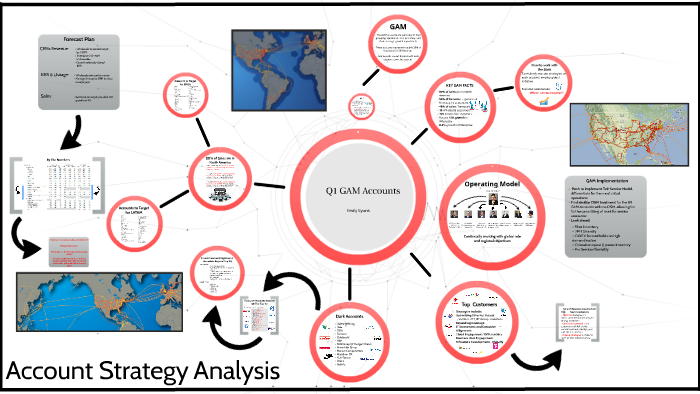 Q1 GAM Accounts by Emily Lyons on Prezi