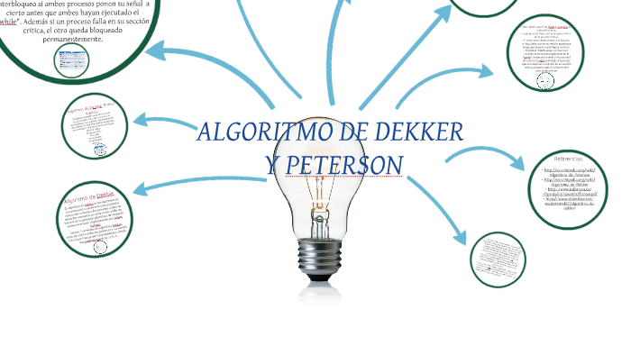 Algoritmos de Dekker y Peterson by Tomas Ian Barriopedro on Prezi