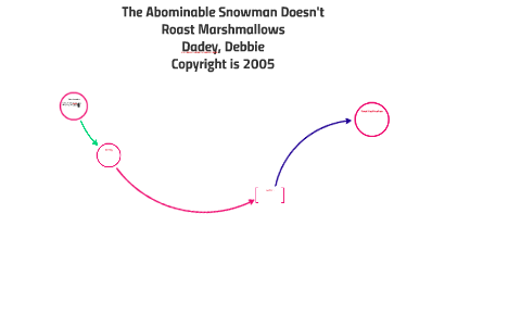 The Abominable Snowman Doesn't Roast Marshmallows by jacob grady on Prezi