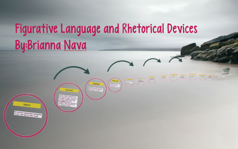Figurative Language and Rhetorical Devices by brianna nava on Prezi