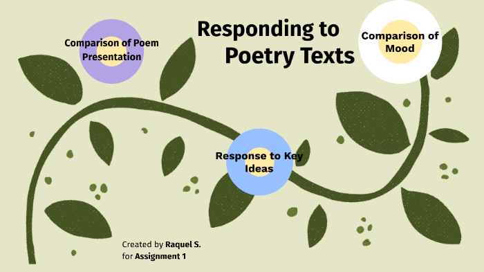 Responding to Poetry Texts by Raquel Samson on Prezi