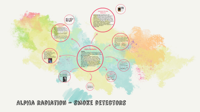 Alpha radiation - smoke detectors by T C on Prezi