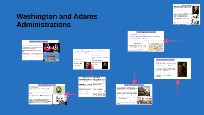 Washington and Adams Administrations by Kathryn Locheed on Prezi