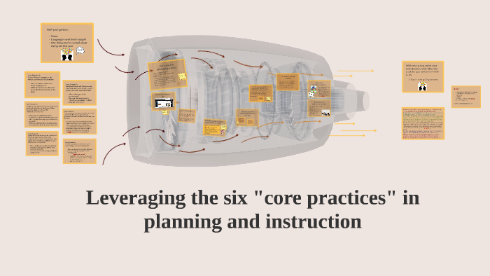 Leveraging ACTFL's Six Core Practices in planning and instruction ...