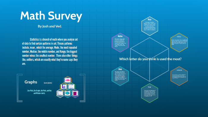 Math by Ved and Josh. Fin. by Ved Kenjale on Prezi