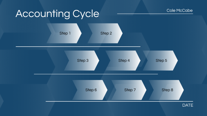 Accounting Cycle by Cole McCabe on Prezi