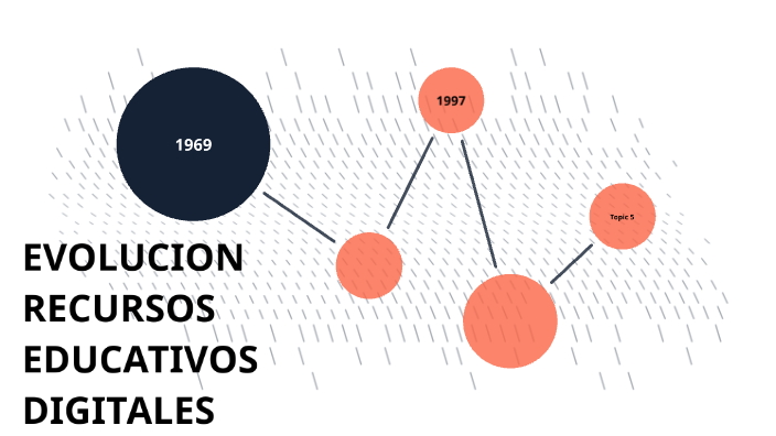 EVOLUCION RECURSOS EDUCATIVOS DIGITALES by Sandra Milena Rosillo Adan ...