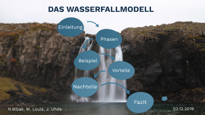 Das Wasserfallmodell by Marilena Louis on Prezi