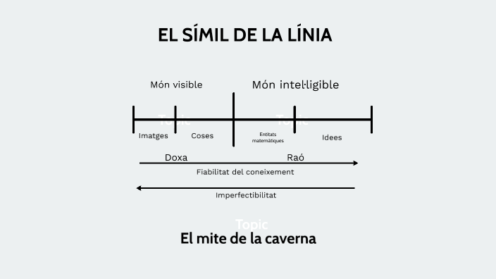 El símil de la línia by Arnau Tomás Homar on Prezi