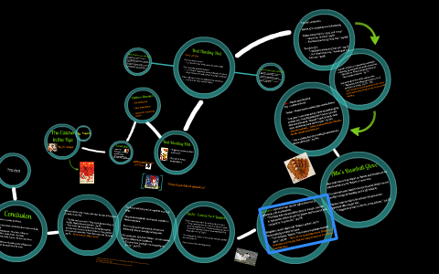 English IOP by Falguni Jain on Prezi