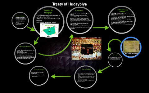 Treaty of Hudaybiya by on Prezi