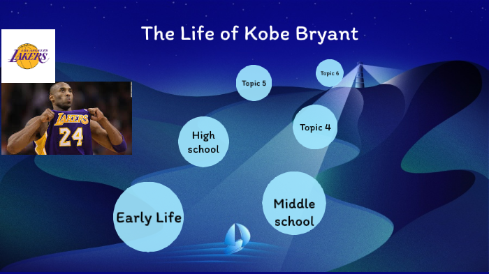 Kobe bryant's life by Noorullah Hussainzada on Prezi