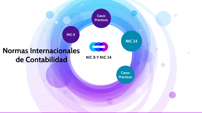 NIC 8 Y NIC 24 by Anyela Sarmiento on Prezi