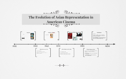 The Evolution of Asians in American Cinema by Chelsea Hoffman on Prezi