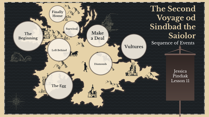 The Second Voyage of Sindbad the Sailor by Jessica Pindiak on Prezi