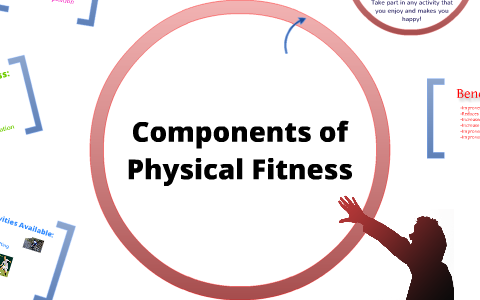 Components of Physical Activity by Alex Nelson on Prezi