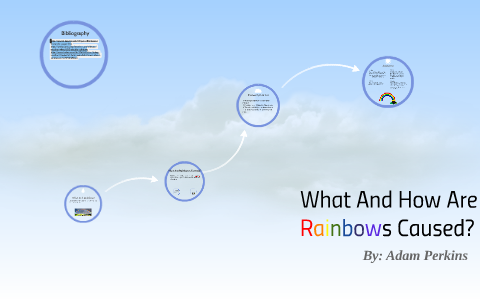 Adam's Rainbow Project by adam perkins on Prezi